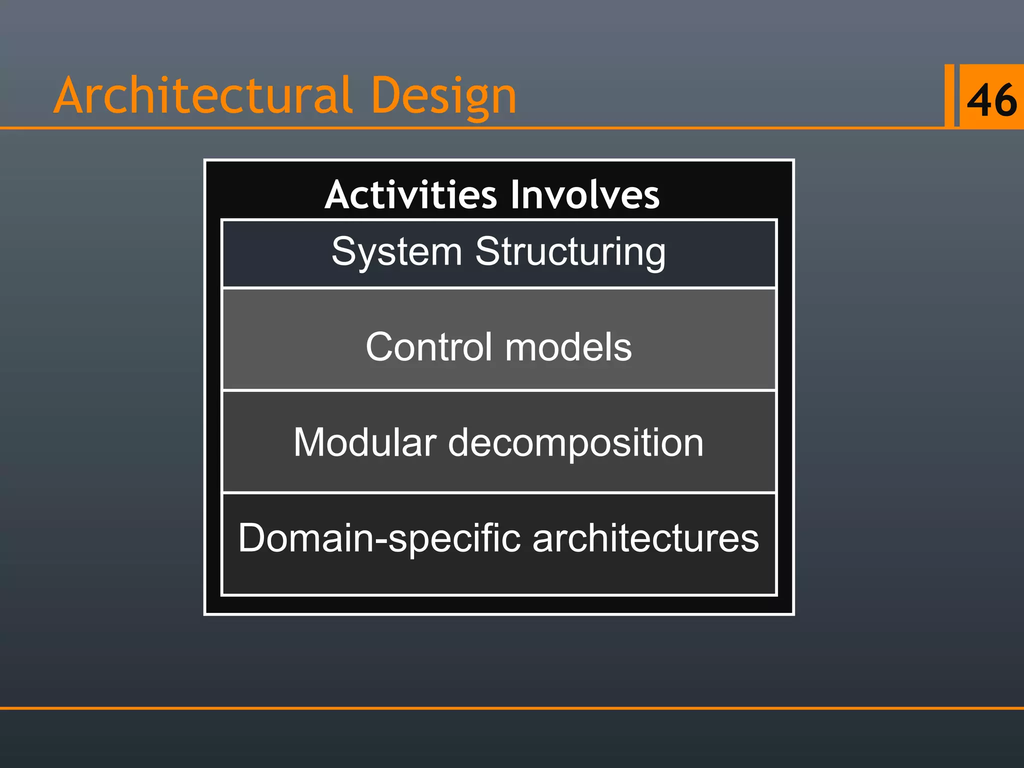 Software design principles | PPS