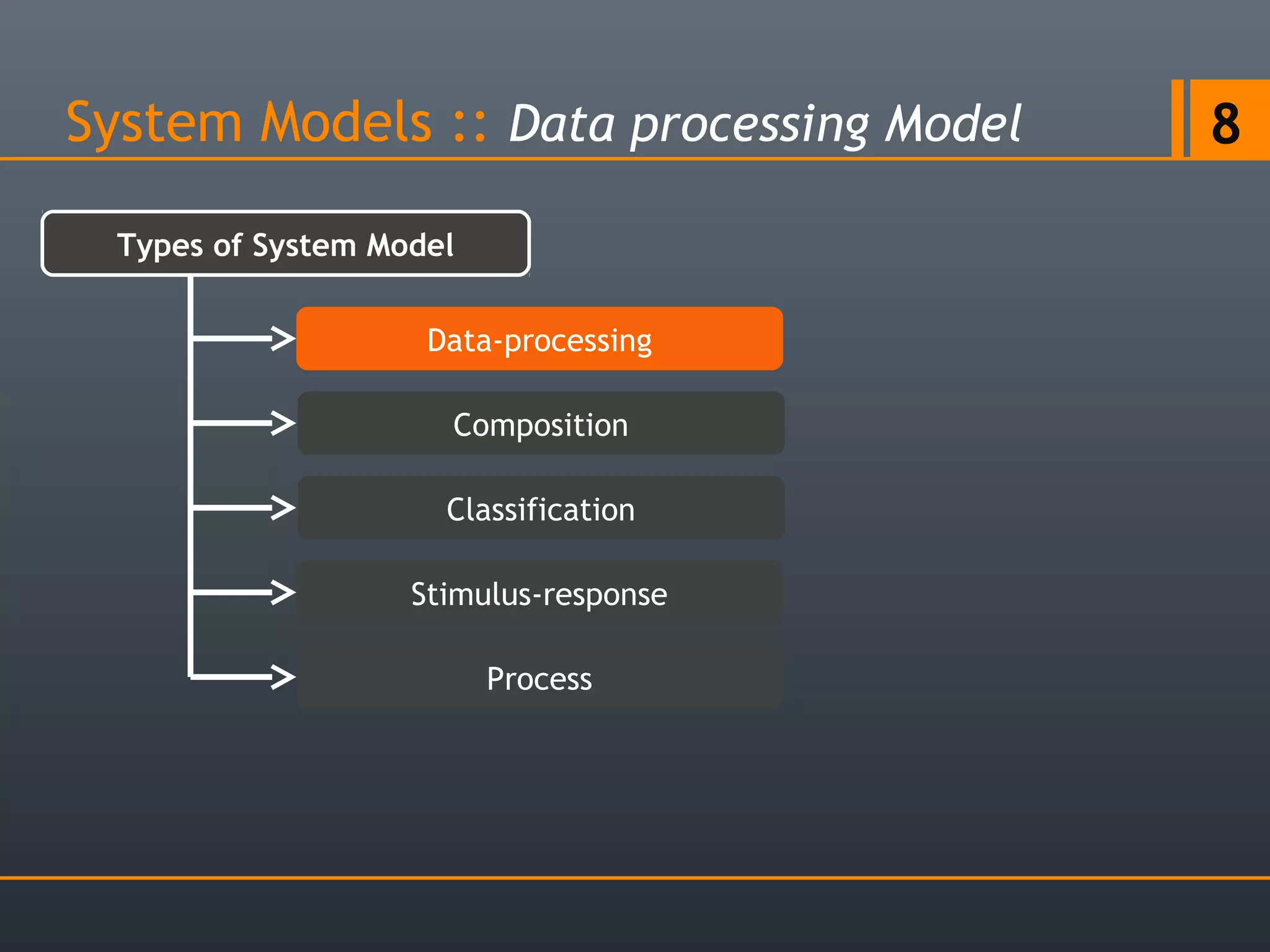 Software design principles | PPS