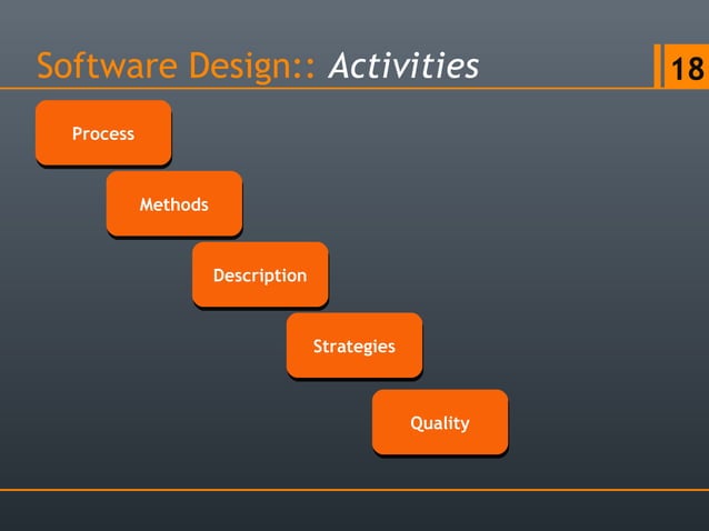 Software design principles | PPS