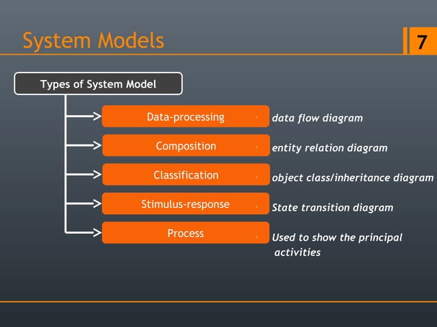 Software design principles | PPS