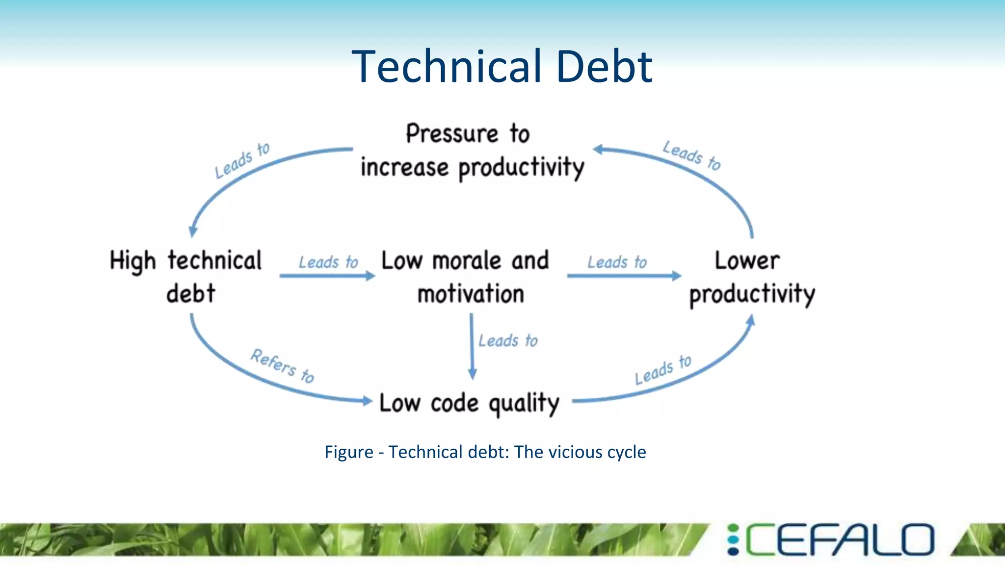 Software Design Principles And Best Practices Satyajit Dey Ppt