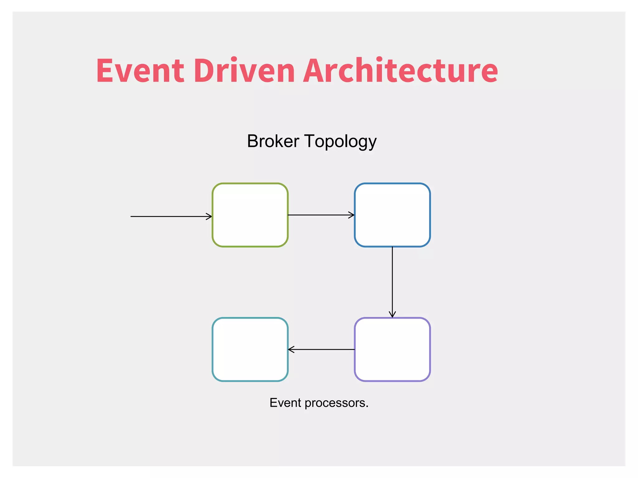 Software design principles for evolving architectures | PPTX