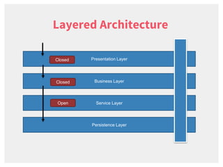Software design principles for evolving architectures | PPT