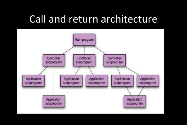 Software design, software engineering Software design, software engineering