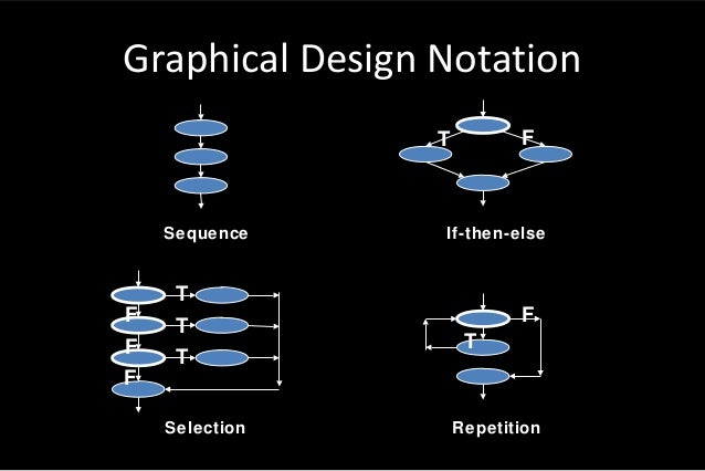 Software design, software engineering Software design, software engineering
