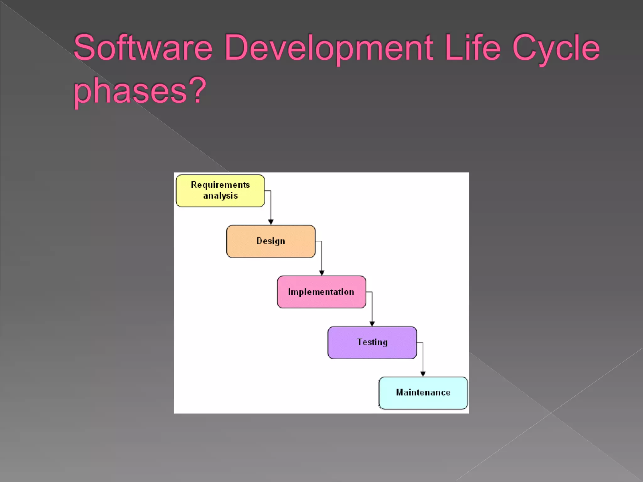 Software developement life cycle ppt | PPT