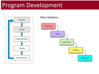 Software developement life_cycle_v1.1 | PPT