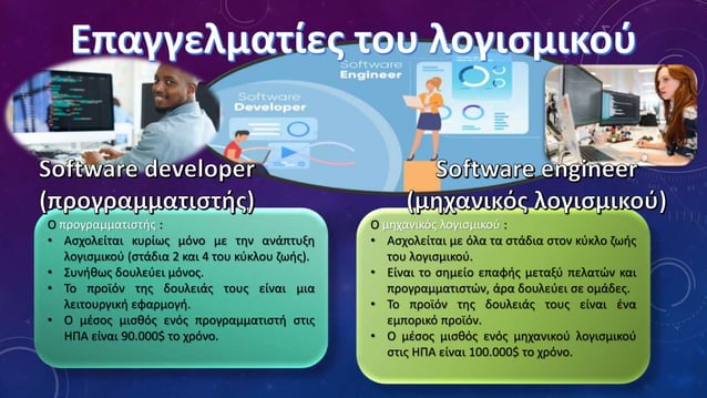 Ανάπτυξη λογισμικού | PPT