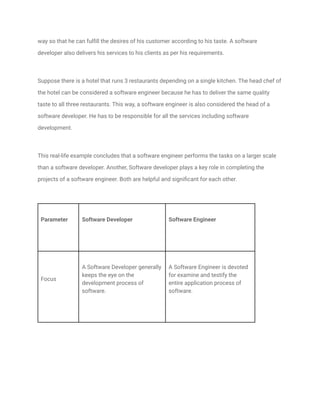 Software Developer VS Software Engineer.pdf