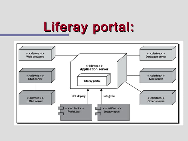 Software development | PPT