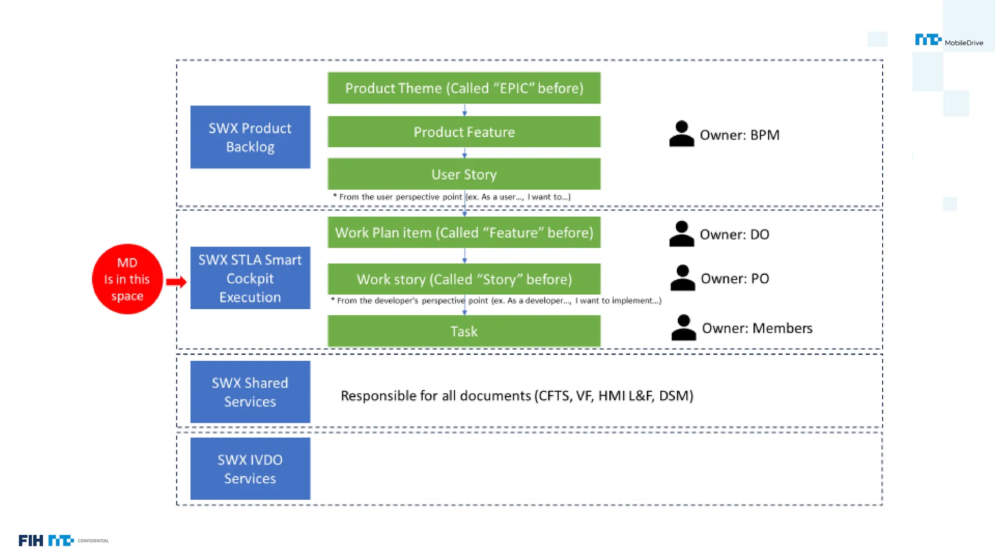 Software DevelopmentSoftware Development1.pptx