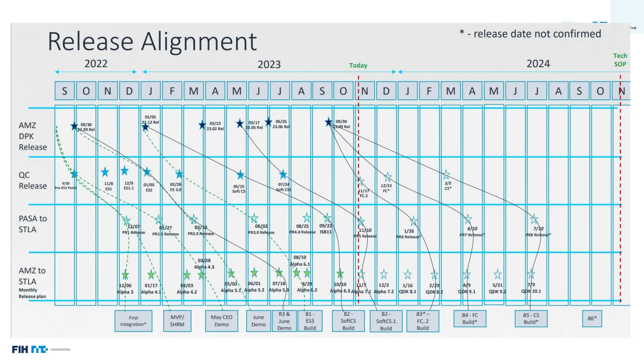 Software DevelopmentSoftware Development1.pptx