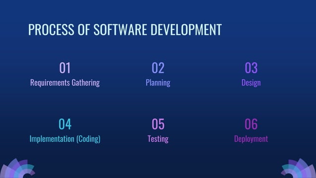 Software Development - A Powerful Guide | PPT