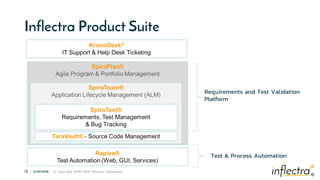 Software Development & Testing Challenges in Finance & Banking | PPT