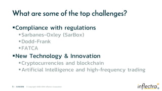 Software Development & Testing Challenges in Finance & Banking | PPTX