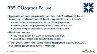 Software Development & Testing Challenges in Finance & Banking | PPTX