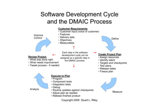 Software Development And The Dmaic Process | PPT