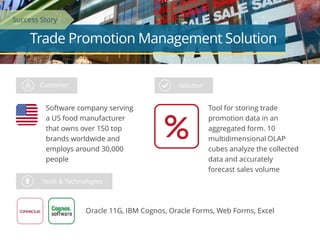 IT Solutions for Retail | PPTX