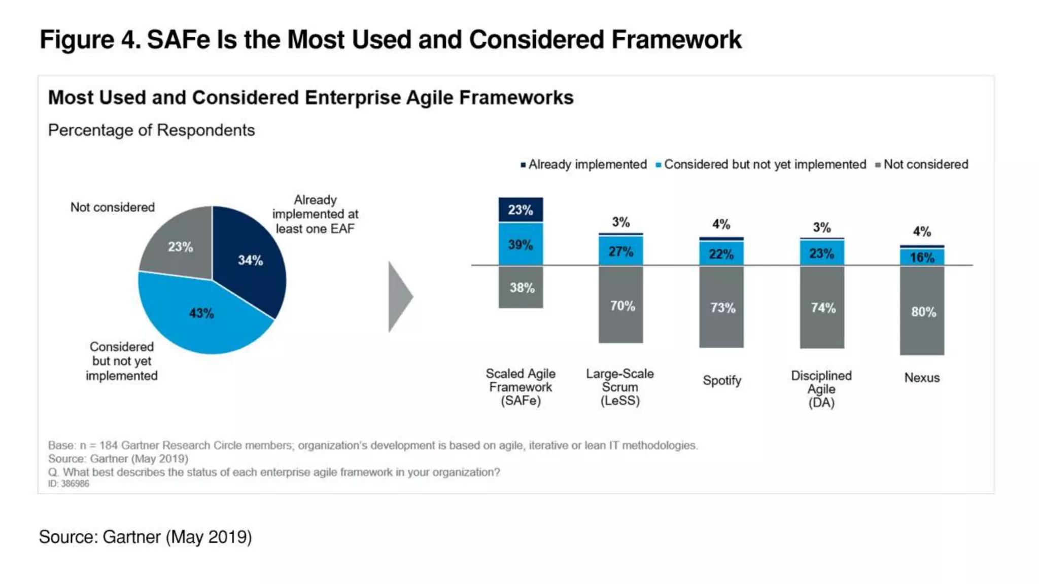 Software development in the modern age | PPT
