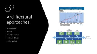 Software development in the modern age | PPT