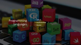 Software development in the modern age | PPT