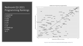 Software development in the modern age | PPT