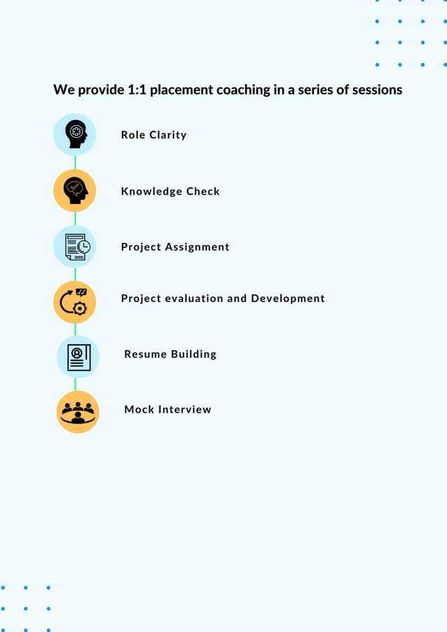 Software development learning path - board infinity | PDF