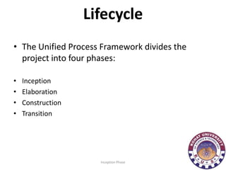 software project management Software development life cycle | PPTX ...