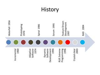 Software development life cycle | PPT