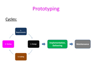 Software development life cycle | PPT
