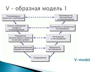 Software development lifecycle | PPT