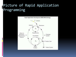 Software development life cycle | PPT
