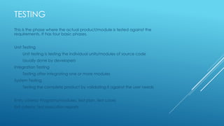 Software development life cycle | PPT