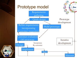 Software development life cycle | PPTX | Web Development | Internet
