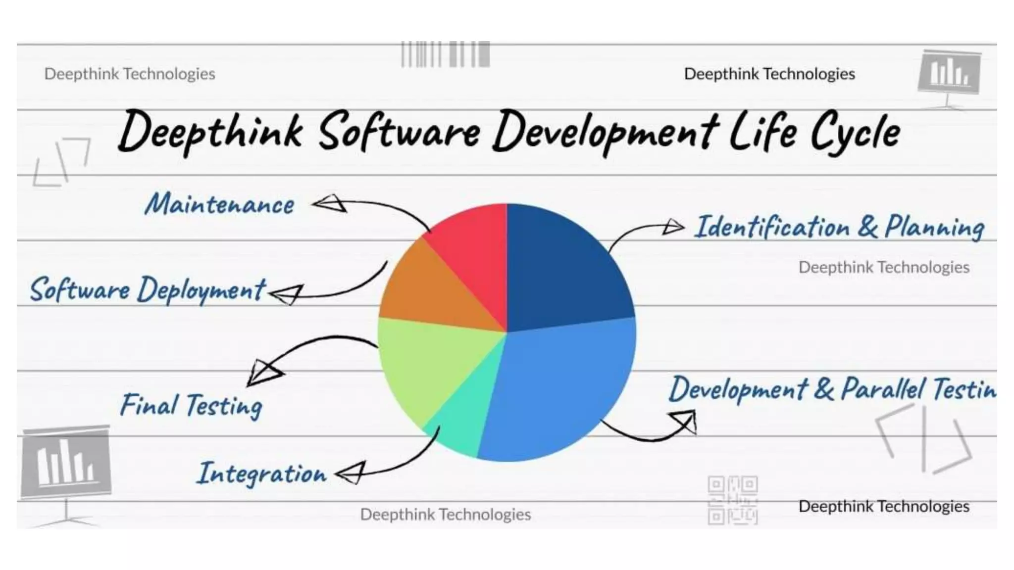 Software development life cycle | PPT
