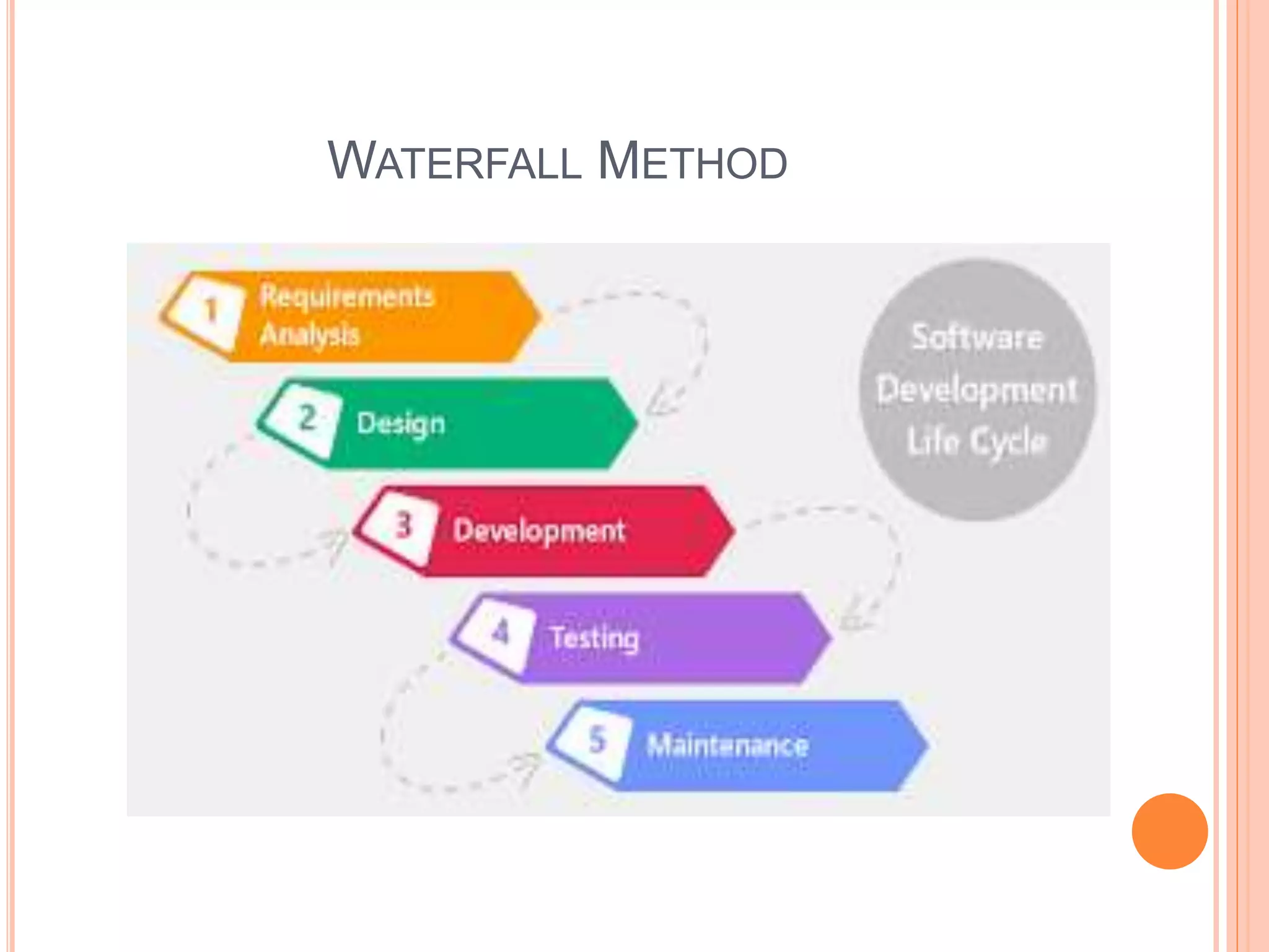 Software Development Life Cycle.pptx