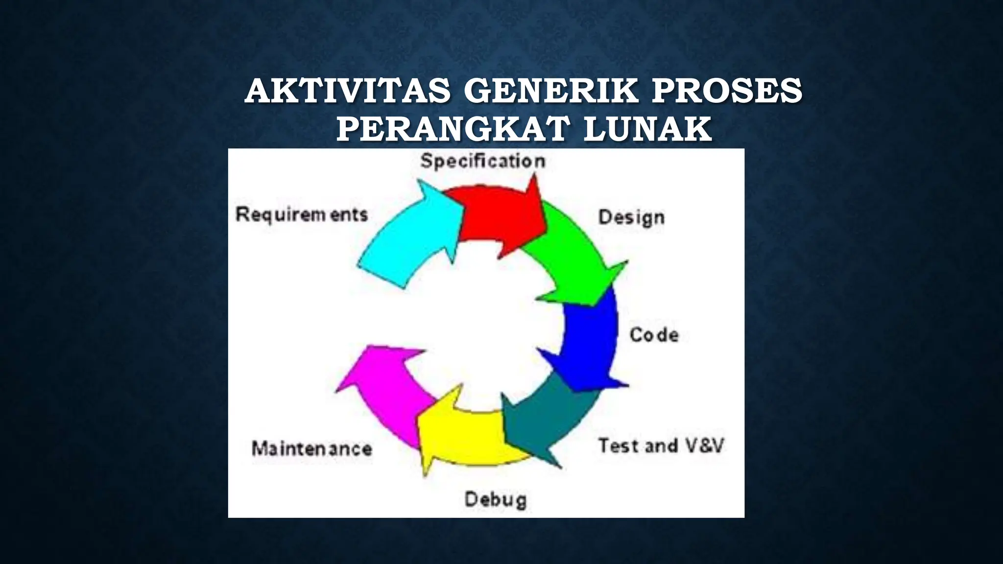 Siklus dalam Software Development Life Cycle | PPTX
