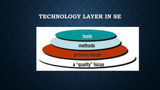 Siklus dalam Software Development Life Cycle | PPTX
