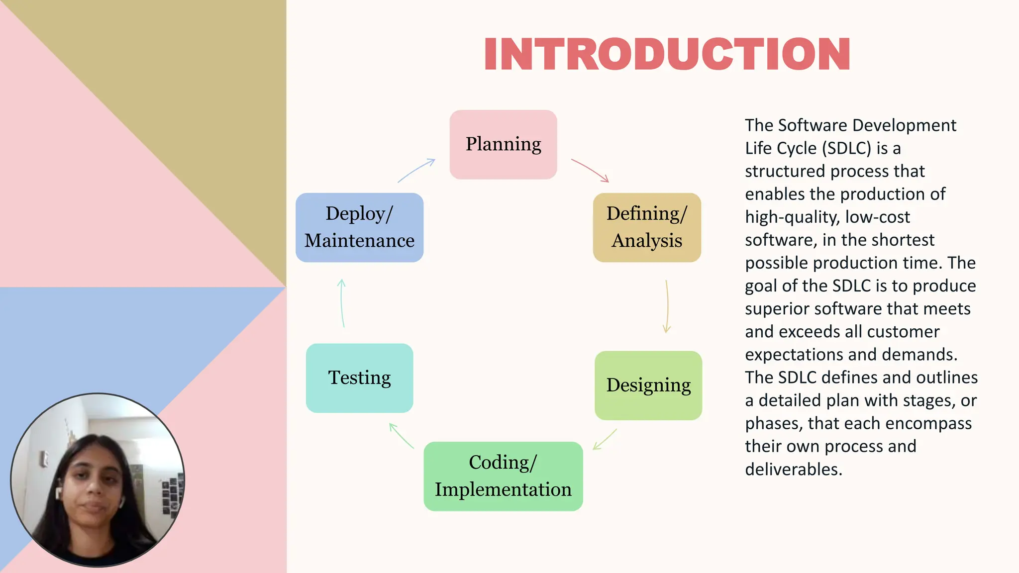 Software development life cycle by Srishti.pptx