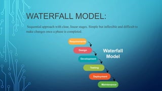 Software Development life cycle presentation | PPT