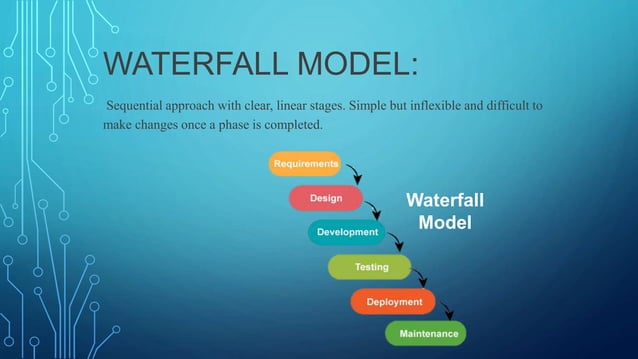 Software Development Life Cycle Presentation Ppt