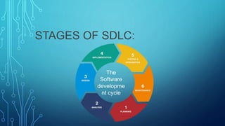 Software Development life cycle presentation | PPT