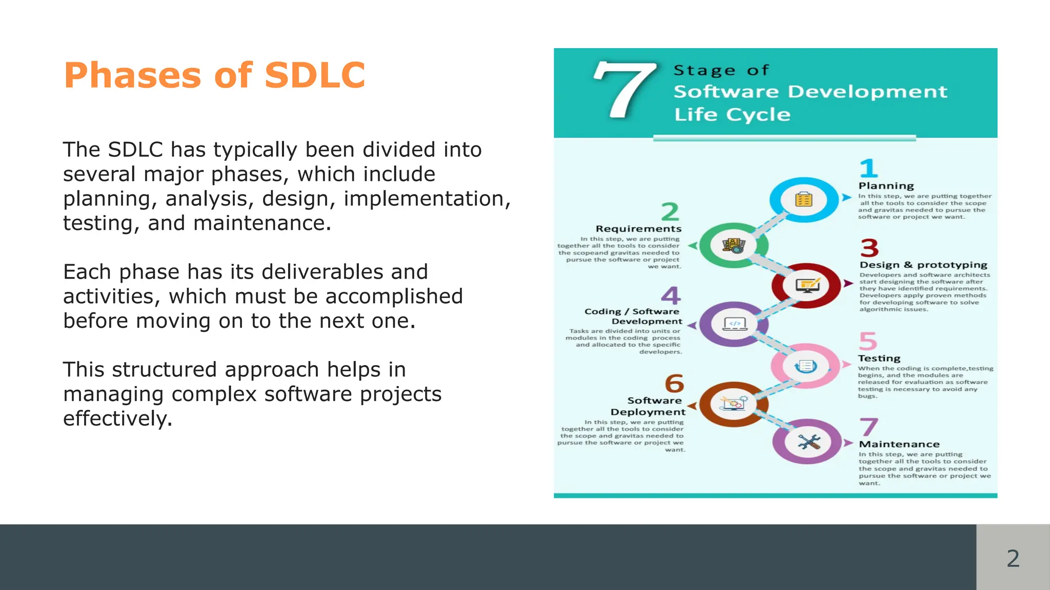 Software Development Life Cycle (SDLC).pptx