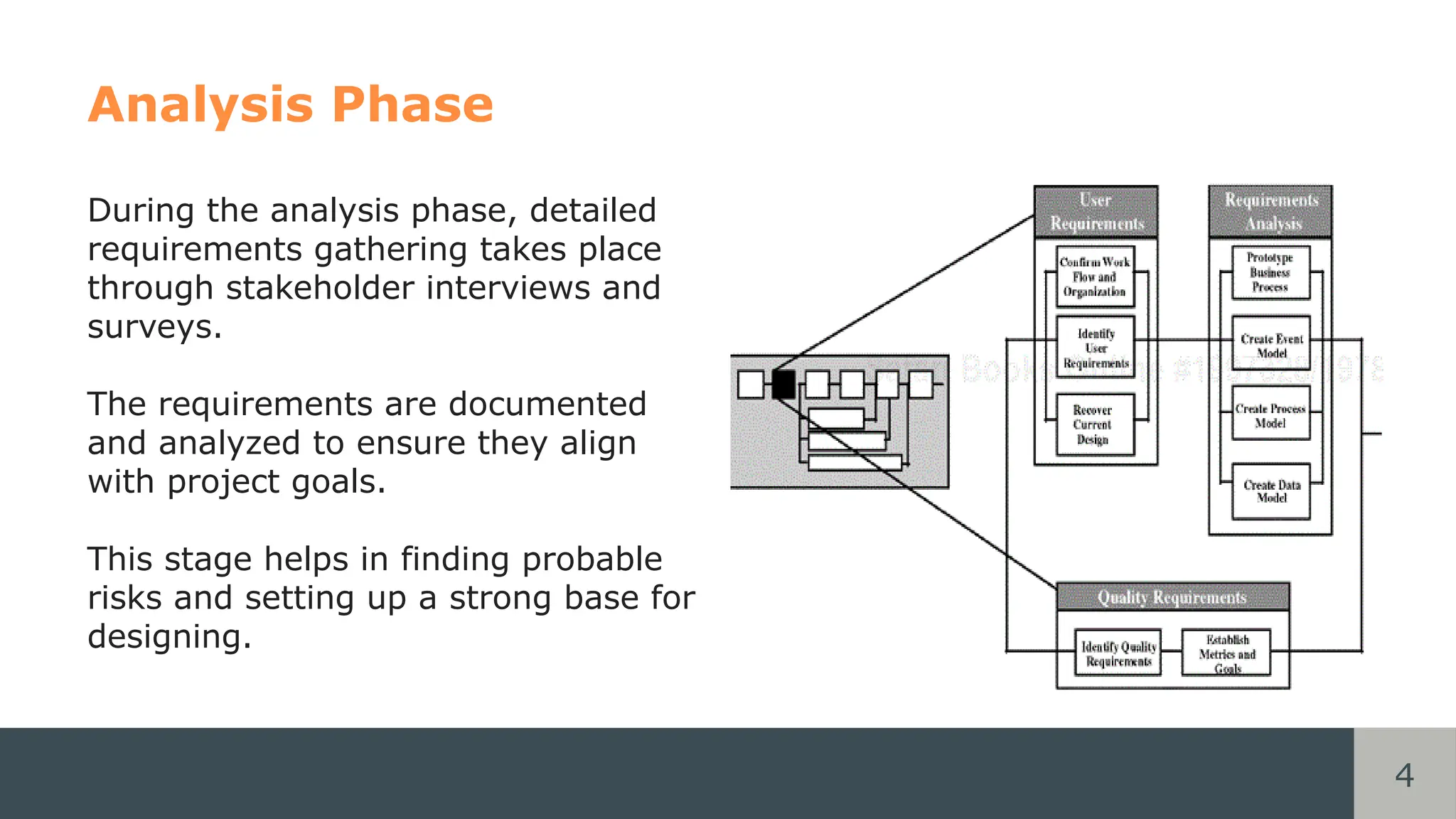 Software Development Life Cycle (SDLC).pptx