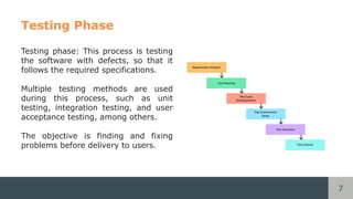 Software Development Life Cycle (SDLC).pptx