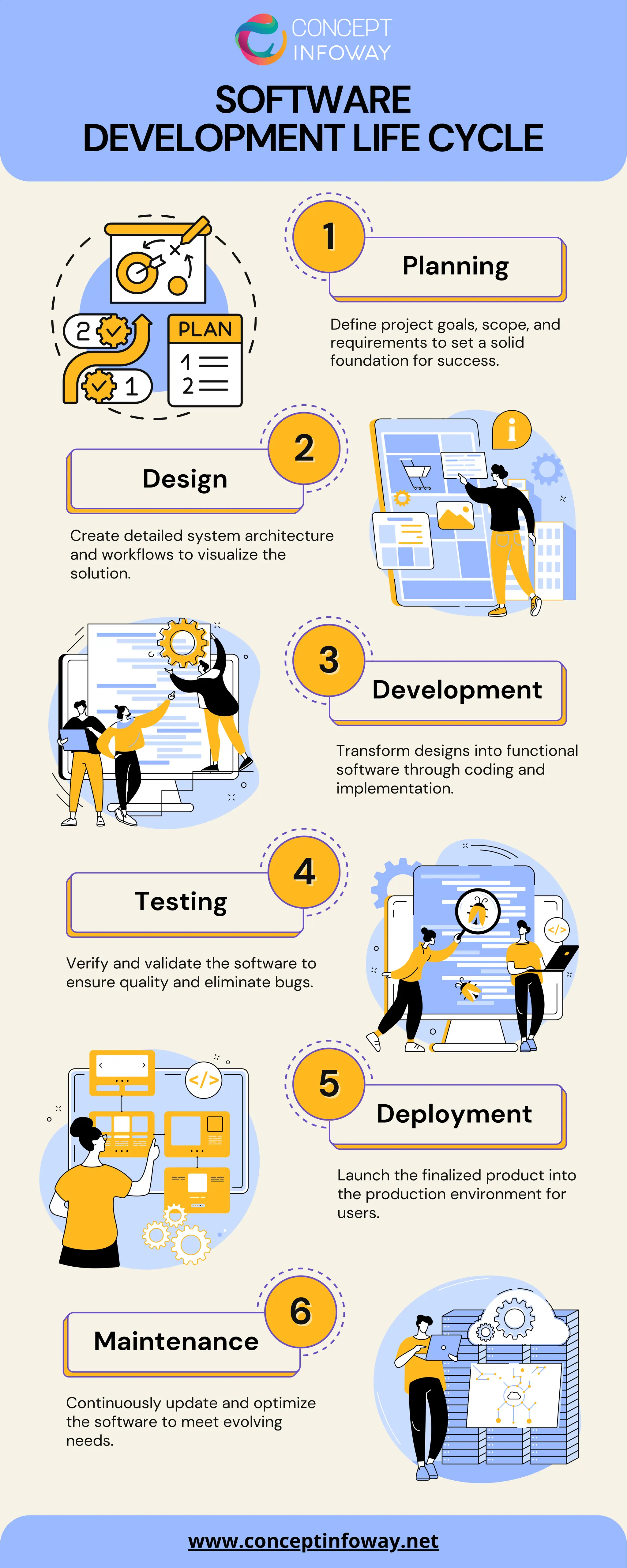 Software Development Life Cycle - Concept Infoway.pdf