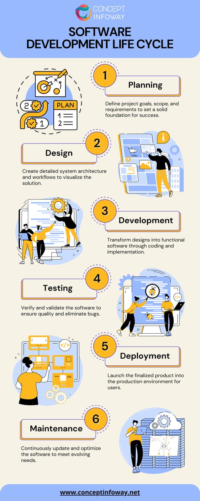 Software Development Life Cycle - Concept Infoway.pdf