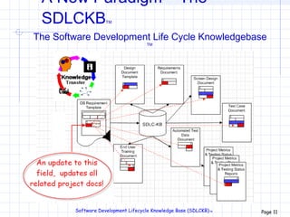 Software Development Life Cycle Kb V8.0 | PPT