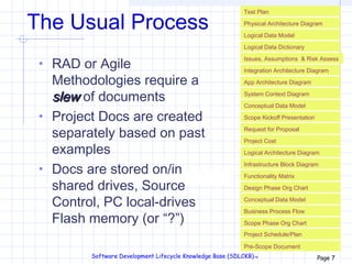 Software Development Life Cycle Kb V8.0 | PPT