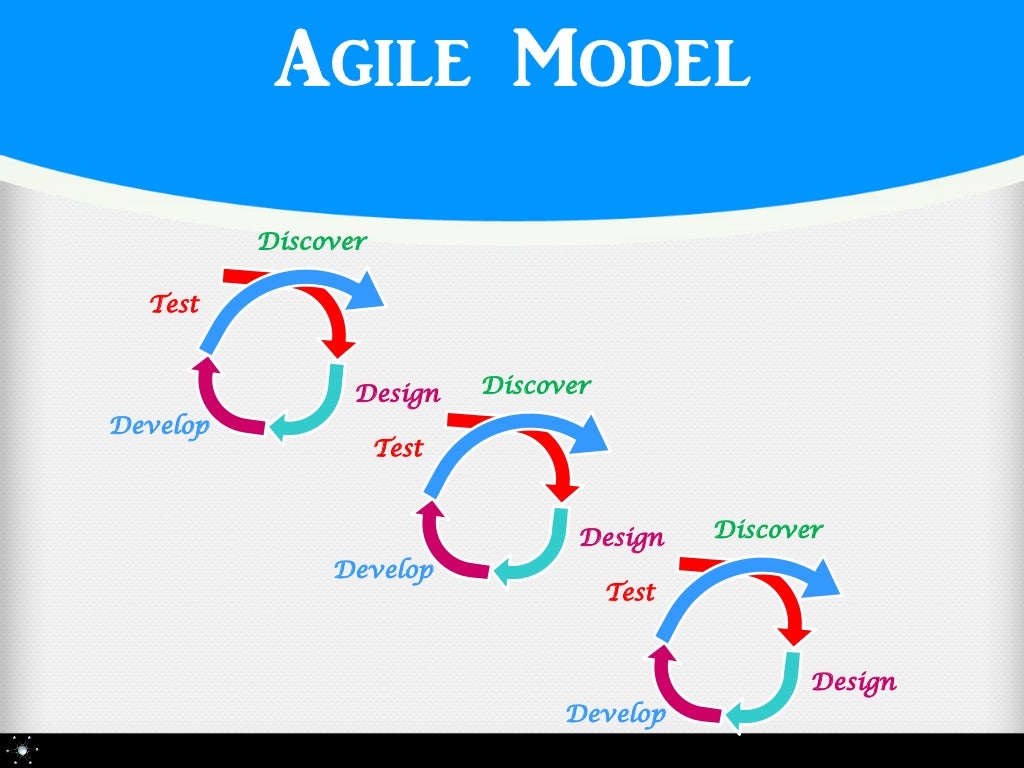 Agile software development life cycle - eventmyte